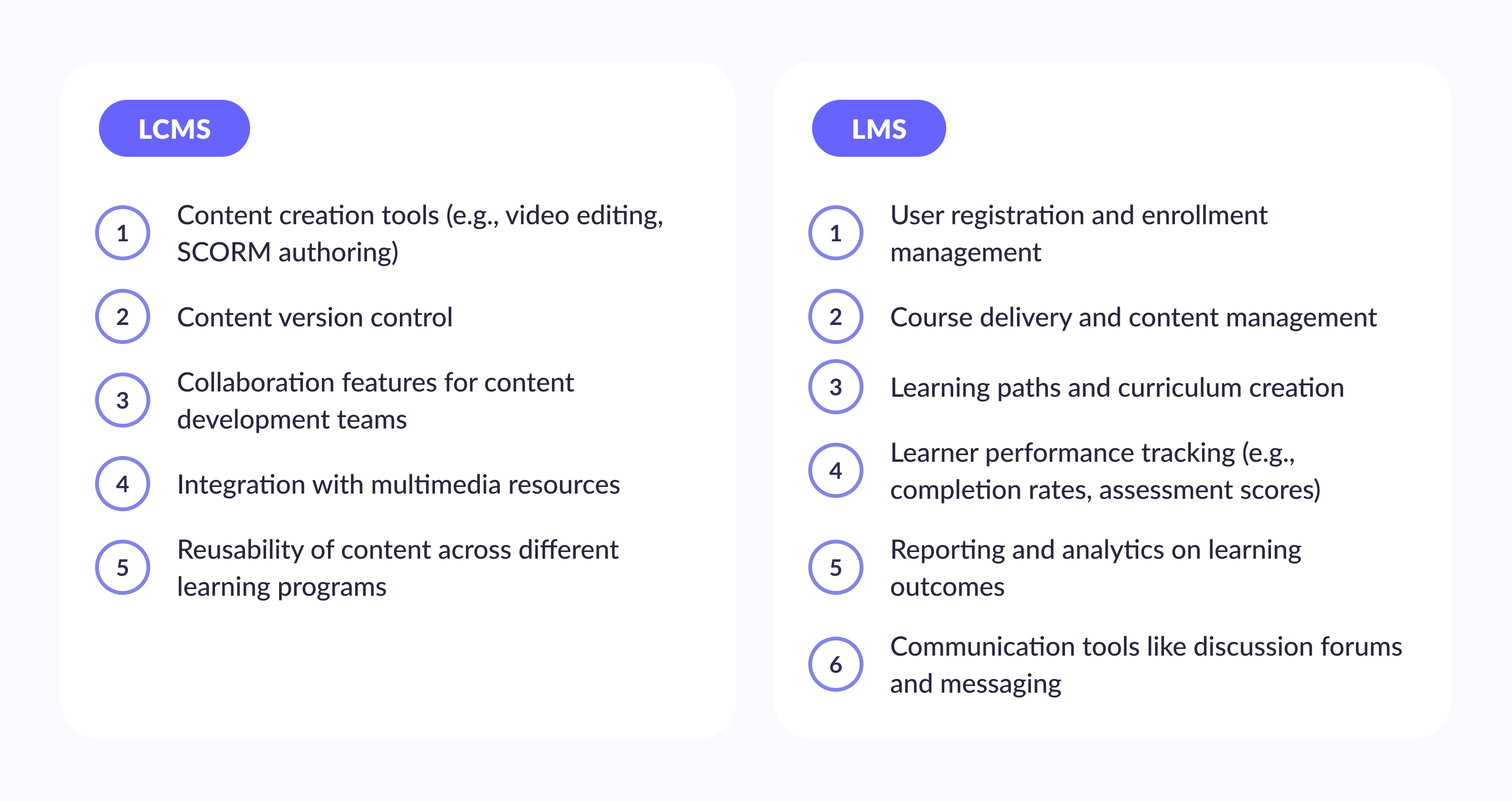 Learning Content Management System (LCMS) for Sales Training | Geniusee